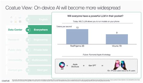Five Predictions For The Future Of Ai Blog Novagram