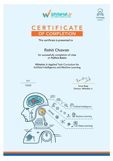 Rohit Chavan On Linkedin Pythonlearning