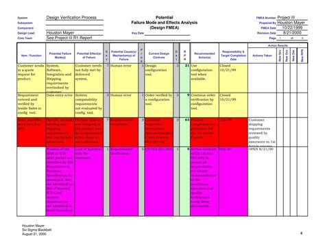 Free Printable FMEA Templates PDF Excel Word Example