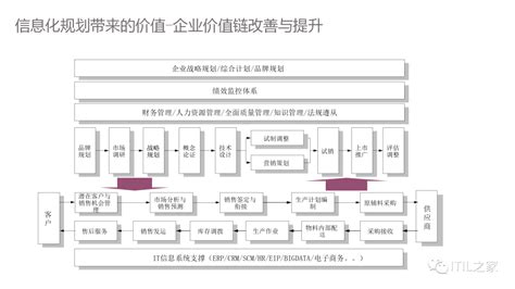 信息化顶层设计参考案例 附下载 csdn博客