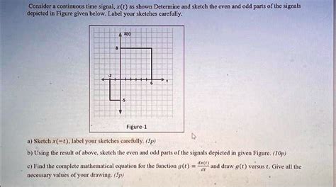 Consider A Continuous Time Signalxt As Shown Determine And Sketch The Even And Odd Parts Of The