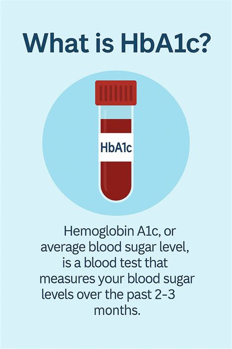 2025 Ada Guidelines On Hba1c New Targets And Diagnostic Updates