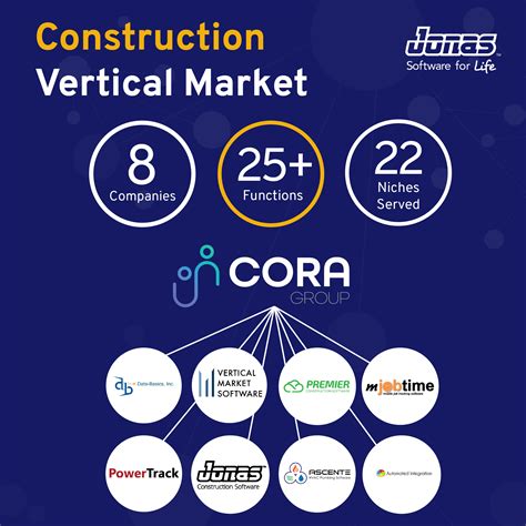Construction Vertical Market Overview Jonas Software