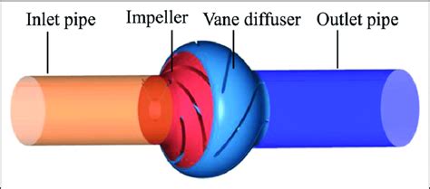 The 3d Structure Model Of The Lead Bismuth Eutectic Alloy Cooled Main