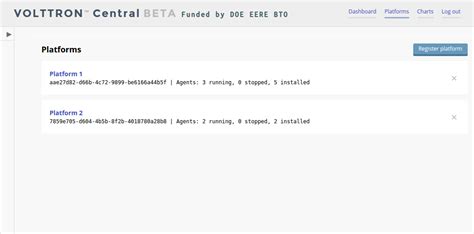 Volttron Central Deployment — Volttron 901 Documentation
