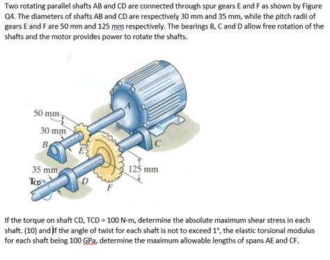 Answered Two Rotating Parallel Shafts Ab And Cd… Bartleby