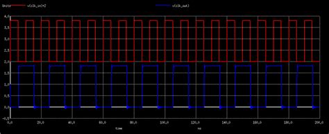 GitHub Mrnidhi Phase Locked Loop PLL IC Design On Open Source Google Skywater Nm