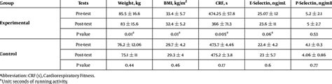 Differences Of Post Test And Pre Test Based On Paired T Test Results In