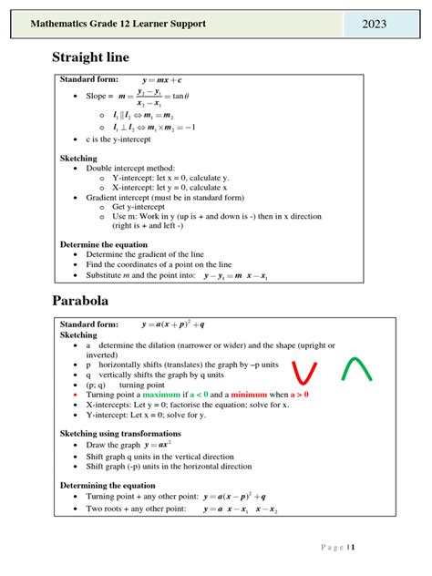 mathematics gr 12 learner support inverse functions pdf functions
