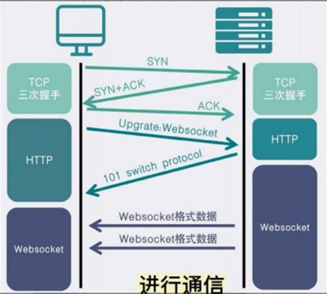 Websocket 通信与 Websocketpp 库使用指南 Csdn博客