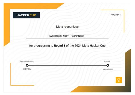 Syed Hashir Naqvi On Linkedin Metahackercup Growthmindset Codingcommunity Embracingchallenges
