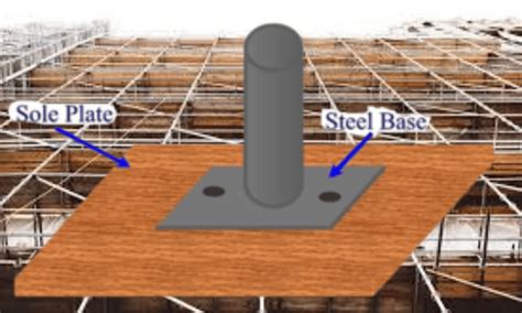 Essential Guide To Diagonal Bracing In Scaffolds