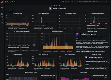 Hosted Graphite Heroku Dev Center