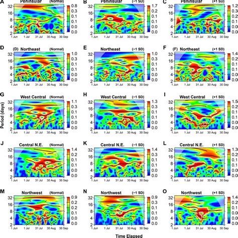 wavelet power spectrum using continuous wavelet transform based on download scientific