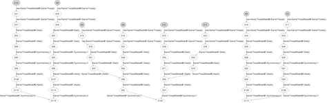 Applied Model Based Testing Experiences And Examples Multi Threaded