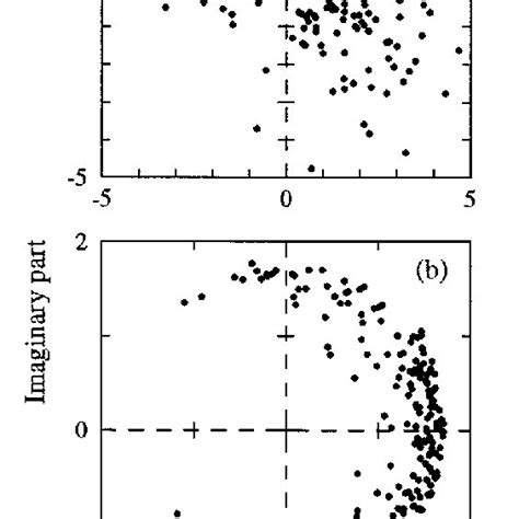 Sound Propagation In A Shadow Zone Download Scientific Diagram