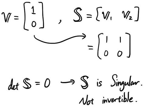 Linear Algebra — Part 6 Eigenvalues And Eigenvectors By Sho Nakagome Sho Jp Medium