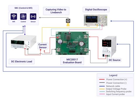 High Voltage Synchronous Buck Boost Controller Isl81801eval1z