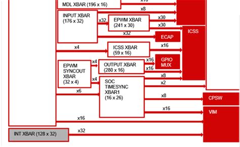 Mcu Plus Sdk Am263x Mcu Plus Sdk Am263x Arm Based Microcontrollers