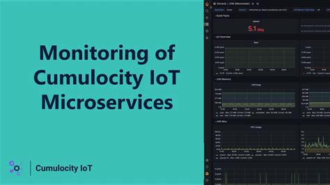 Monitoring Of Cumulocity IoT Microservices YouTube