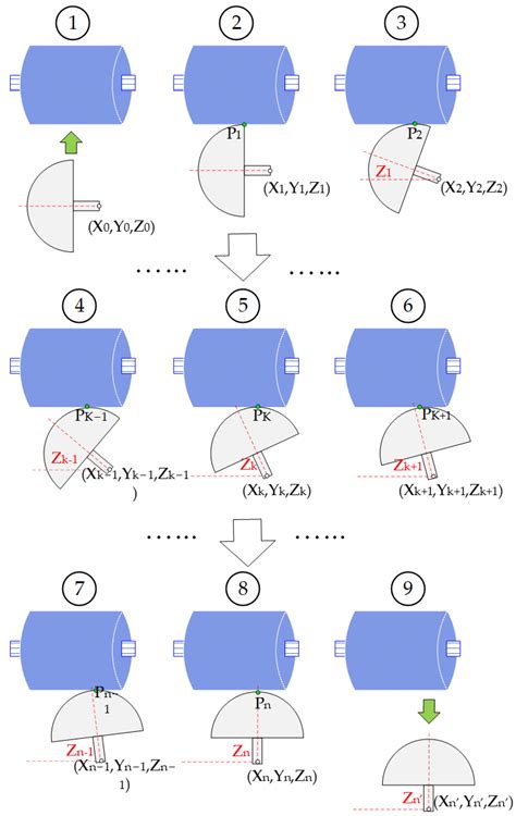 Hardwaresoftware Embedded System For Real Time Trajectory Planning Of Multi Axis Machine Using