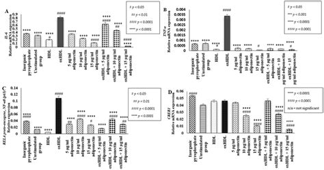 Effects Of I Inorganic Pyrophosphate Positive Control Ii Culture Download Scientific