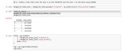 Python Serpentine Unraveling Insights In Barcelonas Airbnb Data Iaac Blog