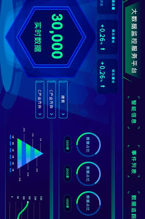 数据统计网页模板数据可视化大屏UI 包图网