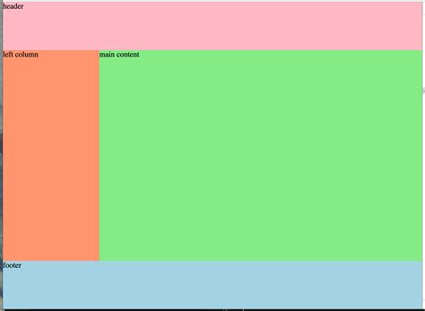 Html Height Of Flex Items Not Remaining Fixed Stack Overflow