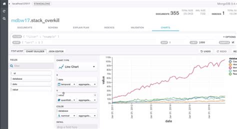 Mongodb、データベース内のデータをマウス操作で簡単にグラフ化できる「mongodb Charts」発表。mongodb World 2017 － Publickey