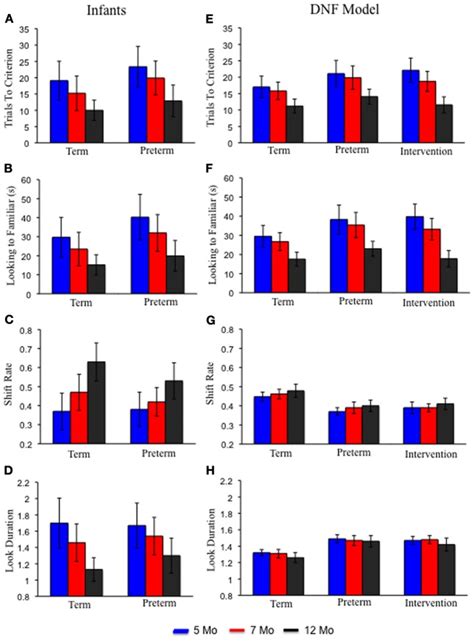 Panels Ad Show Empirical Results From The Processing Speed Task