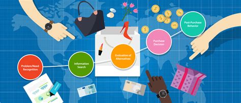 Proceso De Compra ¿en Qué Consiste