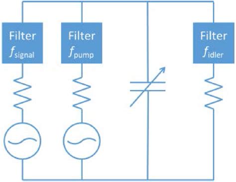Simplified Circuit Model For Parametric Amplification Download Scientific Diagram