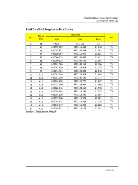 Tabel Ts Data Pdf