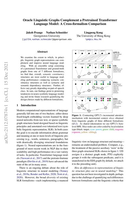 Oracle Linguistic Graphs Complement A Pretrained Transformer Language Model A Cross Formalism