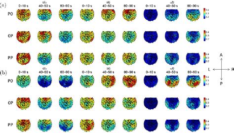 Figure 1 From Gender Difference In The Theta Alpha Ratio During The Induction Of Peaceful