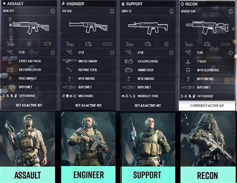 Which Class Layout Gadgets Availability And Overall Role On The