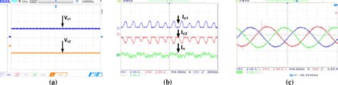 Computation Time Of Svpwm Methods On Dspic Microcontroller Download Scientific Diagram