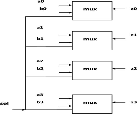 Circuit Diagram Of Selector Unit Using Gdi Logic Download Scientific Diagram