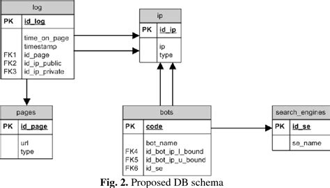 Figure 2 From Preprocessing And Contentnavigational Pages