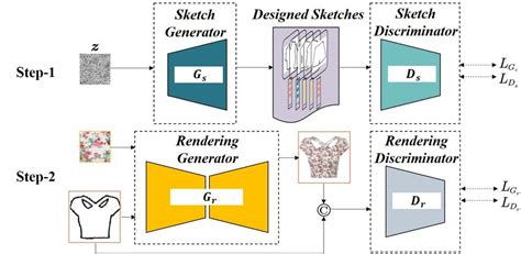 Structure Of The Divide And Conquer Training Download Scientific Diagram