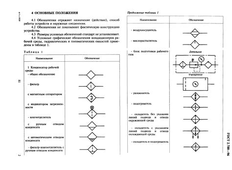 Условные обозначения в технологических схемах ГОСТ 21 205 2016 Система проектной документации