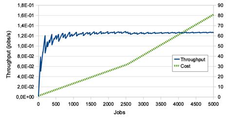 Dynamic Provisioning Scenario 2 Download Scientific Diagram