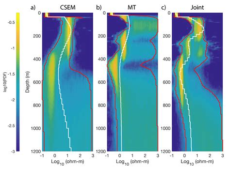 Bayesian1dem 1d Inversion Of Electromagnetic Data Using Trans Dimensional Markov Chain Monte