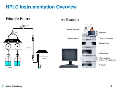 Ppt Hplc Instrumentation Powerpoint Presentation Free Download Id