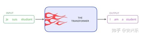 可视化理解transformer结构 知乎