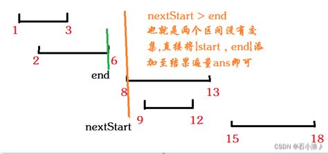 Leetcode第56题合并区间以数组 Intervals 表示若干个区间的集合其中单个区间为 Intervals I S