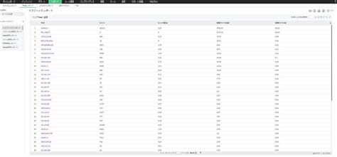 Sophos ログ解析ツール Manageengine Firewall Analyzer