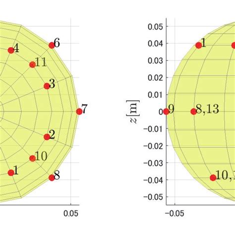 Microphone Placement In A Microphone Array Download Scientific Diagram