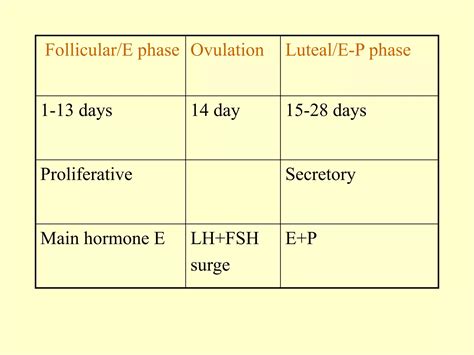 Female Sex Hormones 08ppt